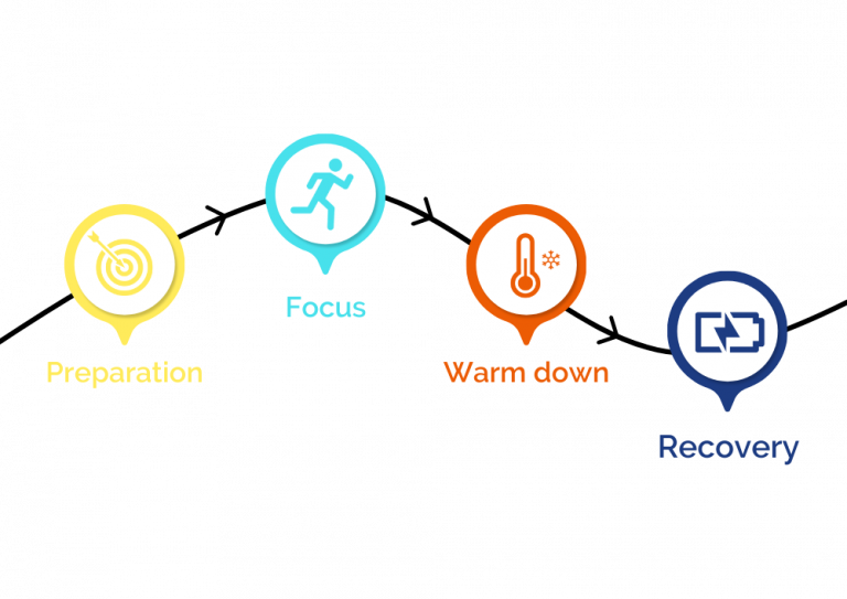 HPRs Explained - High Performance Routines