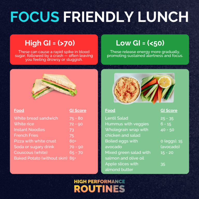 Focus friendly lunch - High Performance Routines